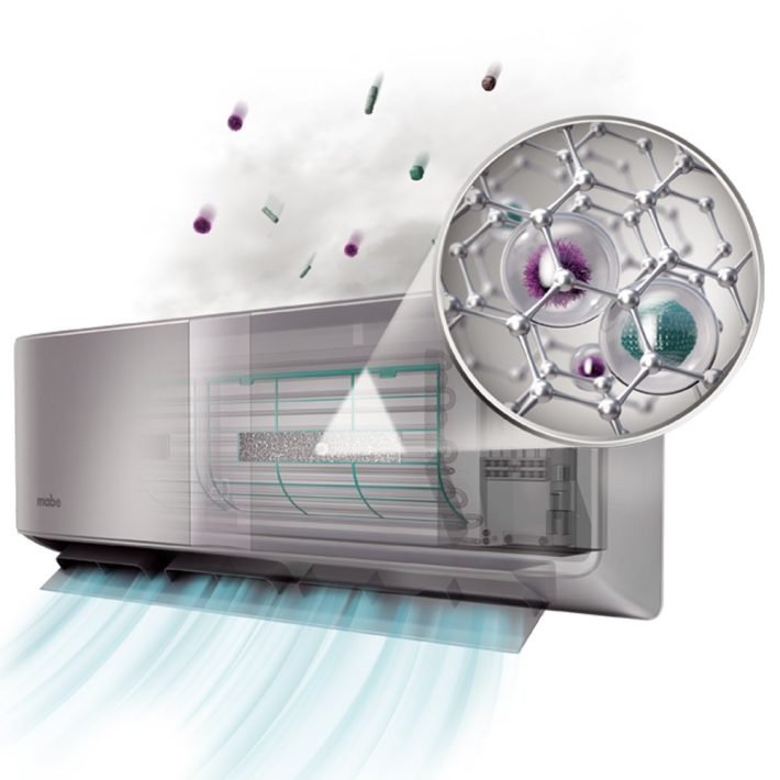 MiniSplit Inverter Mabe 1 tonelada 110v – Climas Inverter Monterrey
